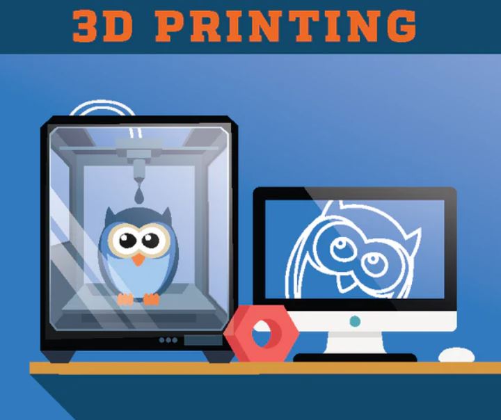 3D Printing Technology – STEMfinity