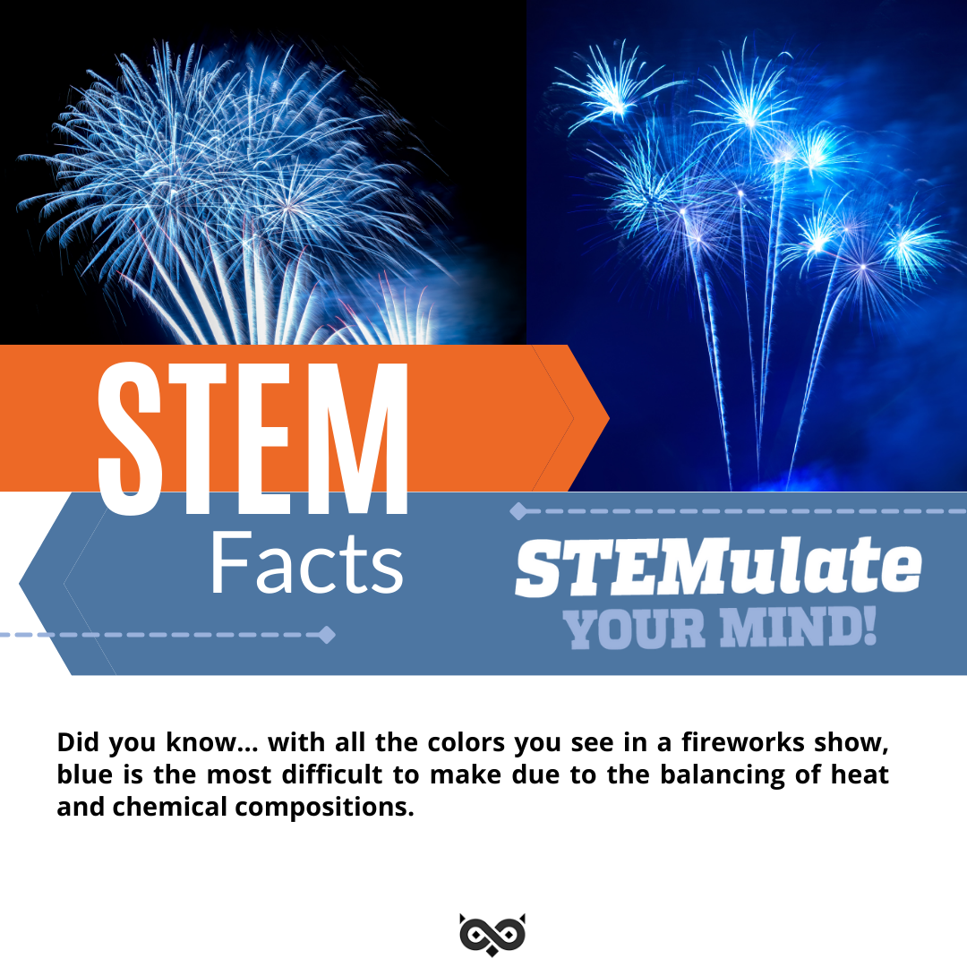 The Science Behind Fireworks: Why Blue is the Most Elusive Color ...