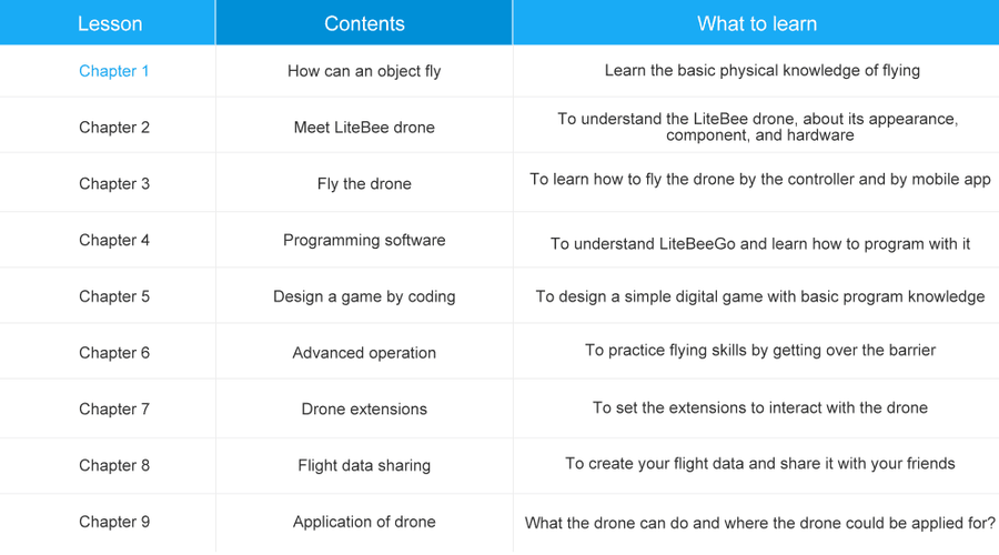 STEMfinity | Litebee Star - 10 Pack with Case & Base Station | LiteBee