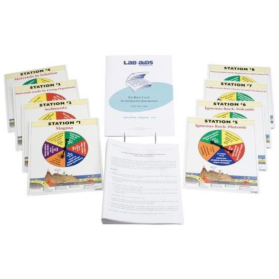 Rock Cycle - An Interactive Exploration Through Geologic Time Kit | Lab ...